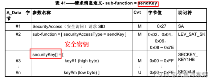 基于scapy uds协议包实践_python scapy uds协议-CSDN博客