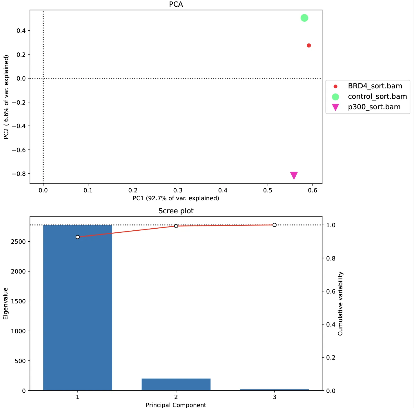 Chip-seq上游分析流程学习(四)_computematrix reference-point-CSDN博客