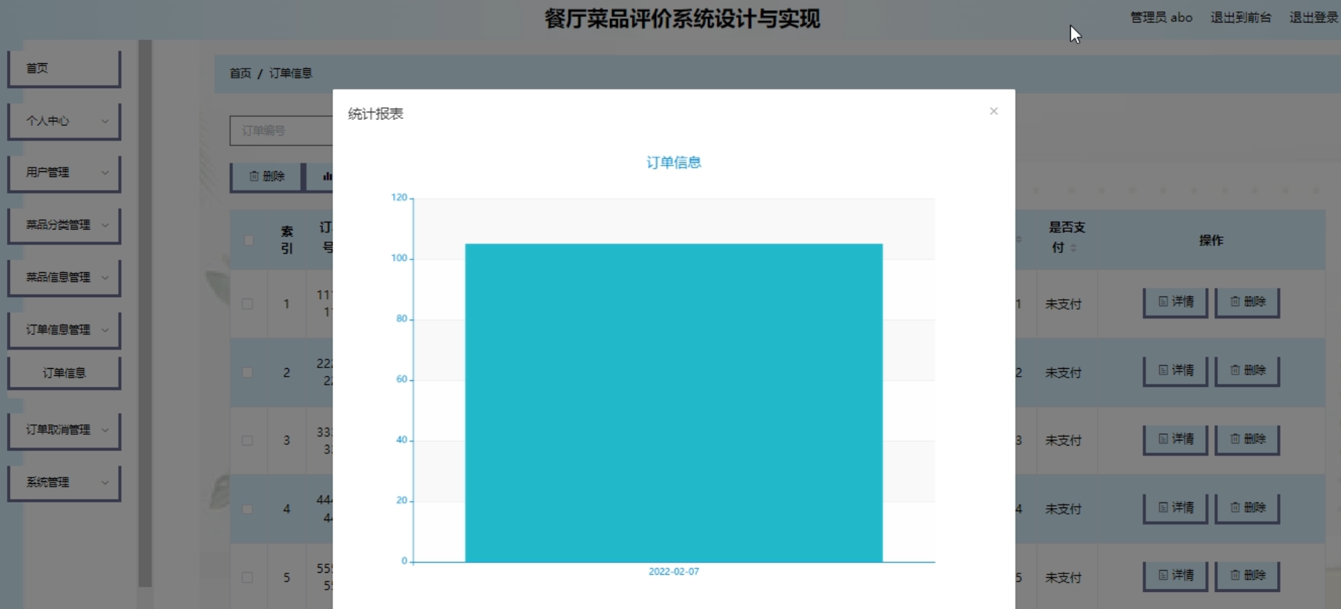 Pythonvue计算机毕业设计餐厅菜品评价系统设计与实现4d5g9(源码程序lw部署)餐厅评级系统的设计与实现 Csdn博客