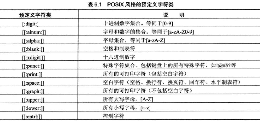 Php元字符匹配规则php正则表达式由元字符和文本字符组成php正则语法规则都有哪些？ Csdn博客
