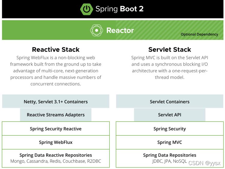 spring webflux响应式编程使用详解-CSDN博客
