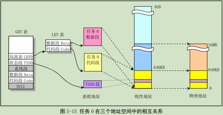VirtualAlloc｜VirtualFree｜VirtualCopy ｜VirtualProtect ｜VirtualQuery - WINDOWS API 第七弹 为进程申请虚拟内存 ...