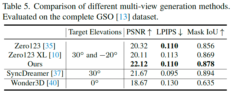 增强现实系列—One-2-3-45++: Fast Single Image to 3D Objects with Consistent Multi-View Generation-CSDN博客