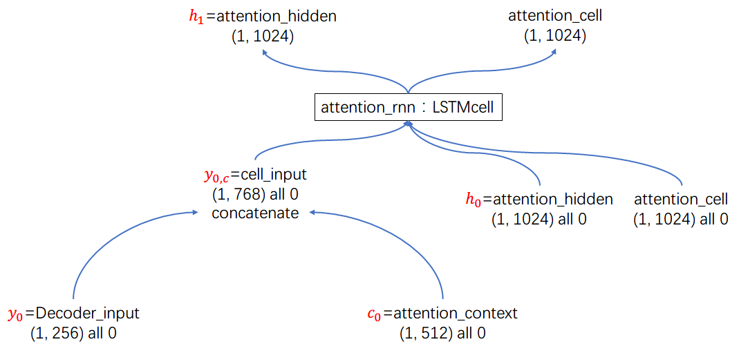 Tacotron2 模型详解-CSDN博客