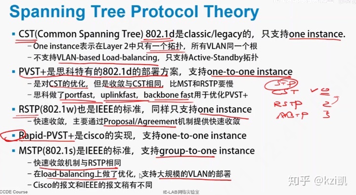 stp优先级是什么意思_STP的优化_CISCO-CSDN博客
