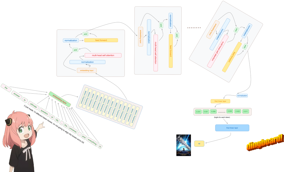 GitHub 爆款项目：详解 llama3 实现，已获 8.7k Star！-CSDN博客