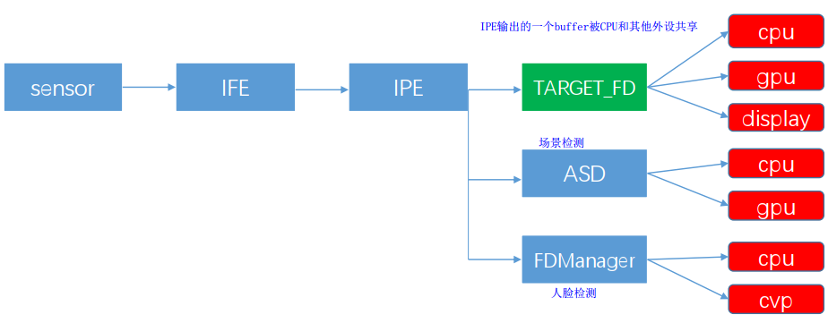 DMABuffer剖析_buffer dma-CSDN博客