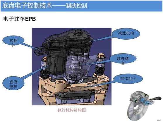底盘智能化的关键技术探讨_apg emb-CSDN博客