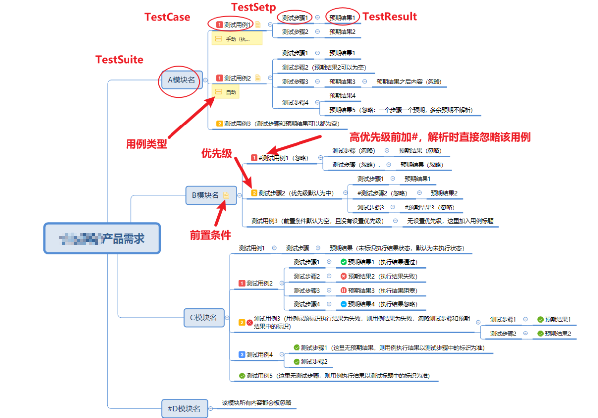 XMind2TestCase 工具有效的设计测试用例_xmind编写测试用例-CSDN博客
