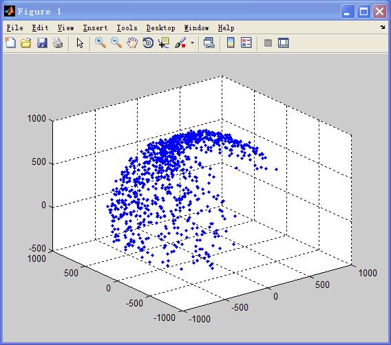 matlab点云图边界提取,如何提取点云图中的边界曲线，并计算该曲线所围成的面积..._weixin_39526741的博客-CSDN博客