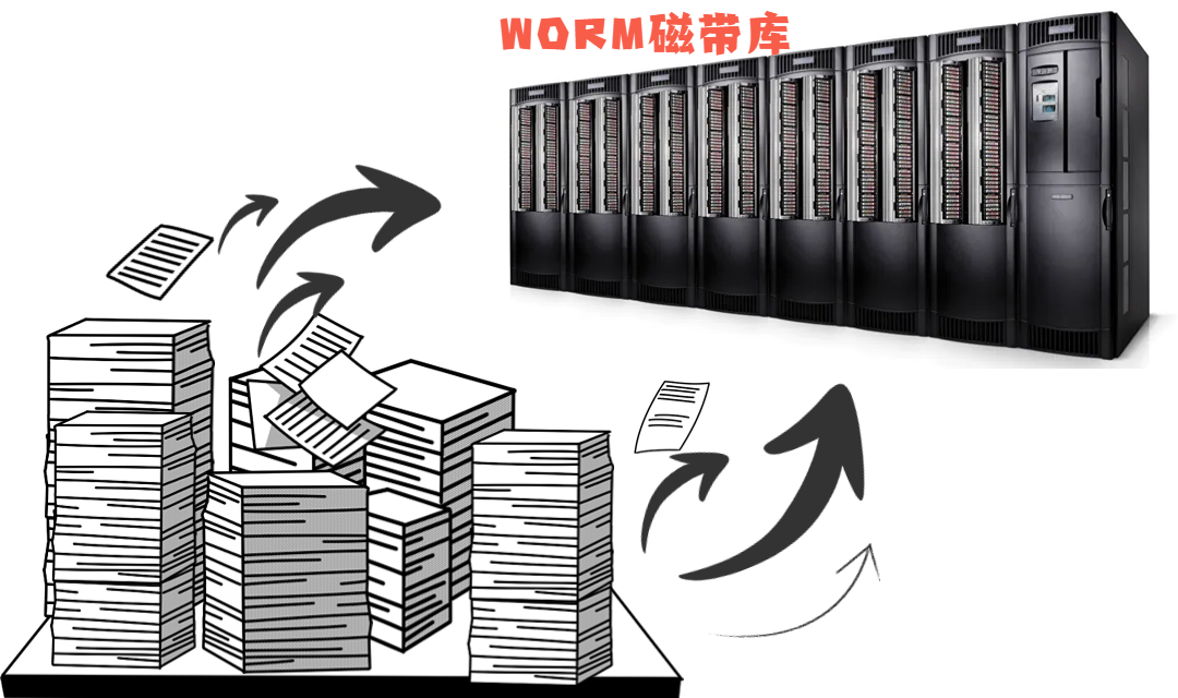 【WORM】分布式存储“钉子户”_worm存储-CSDN博客