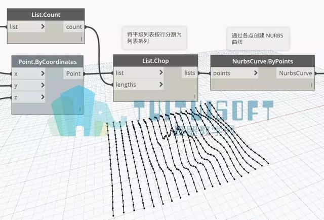 c++生成nurbs曲面文件_干货分享 | Dynamo样例文件解析之Core_Math（三）-CSDN博客