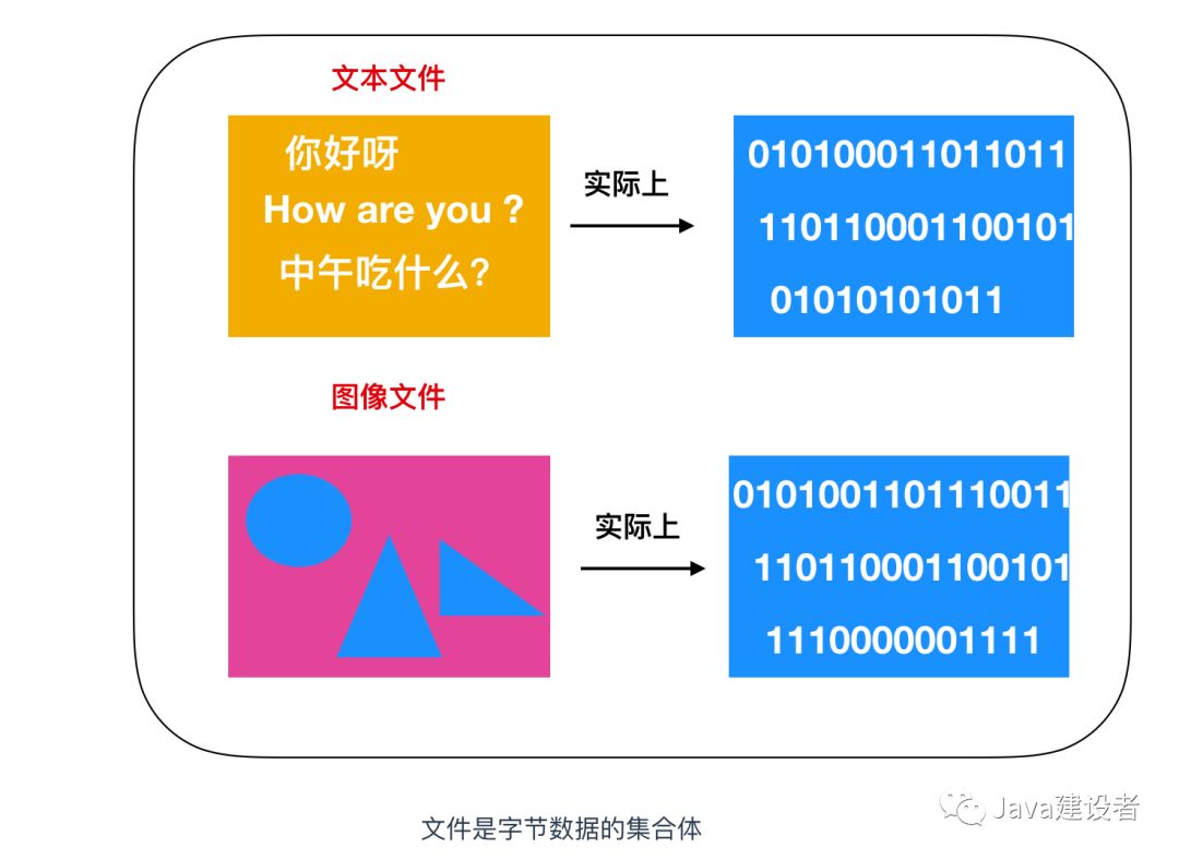 利用huffman编码对文本文件进行压缩与解压程序员需要了解的硬核知识之压缩算法 Csdn博客