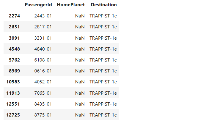 Kaggle竞赛系列_SpaceshipTitanic金牌方案分析_数据处理_kaggle数学建模竞赛-CSDN博客