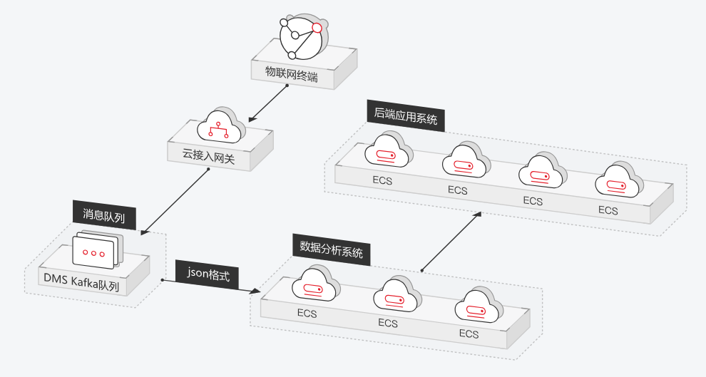 Java消息队列怎么应用消息队列应用场景解析 Csdn博客