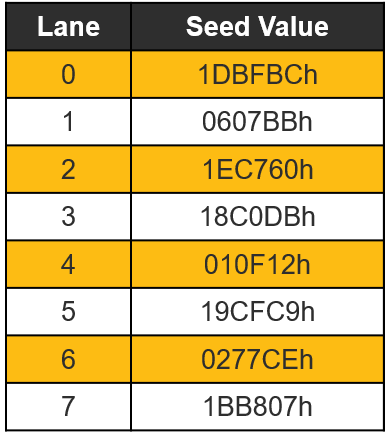 PCIe literacy - 128 / 130B coding detailed - Programmer Sought
