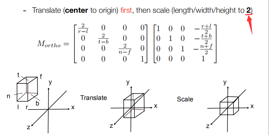 2.MVP矩阵_渲染管线mvp矩阵-CSDN博客