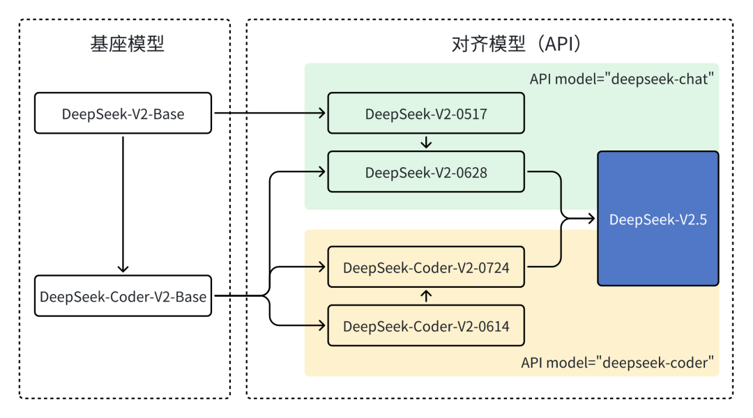 Open LLM集中爆发的一周，卷疯了！_yi coder 9b-CSDN博客