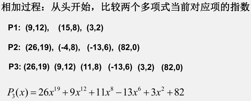 数据结构一元多项式求导链式线性表数据结构学习笔记（二）线性表及其实现 Csdn博客