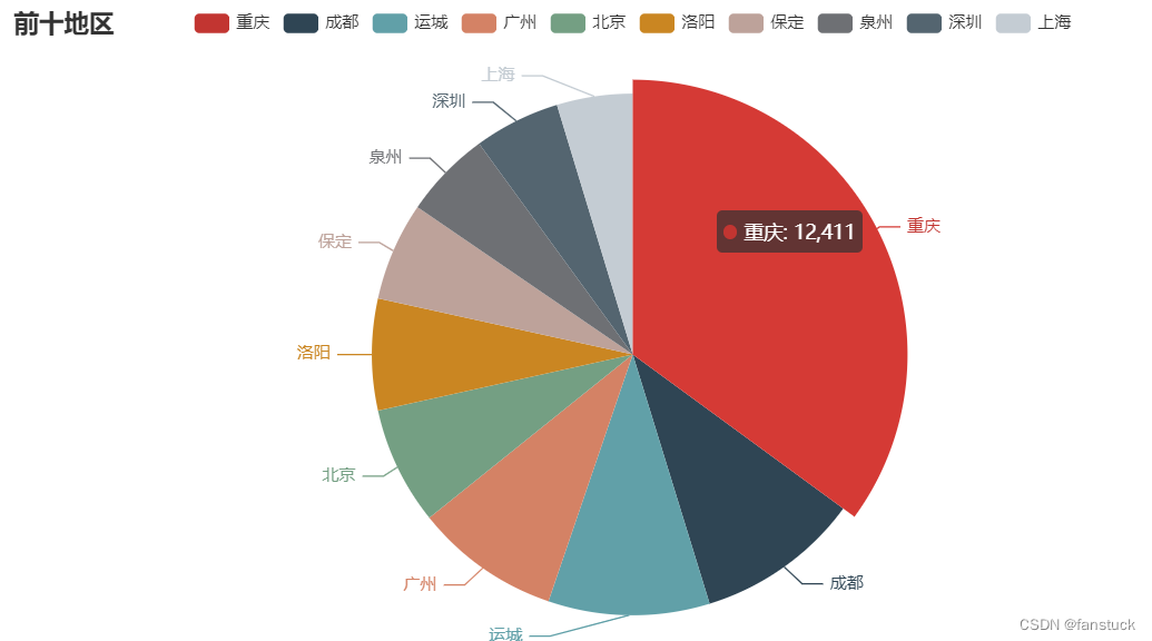 Python自动化办公小程序:实现报表自动化和自动发送到目的邮箱 Csdn博客