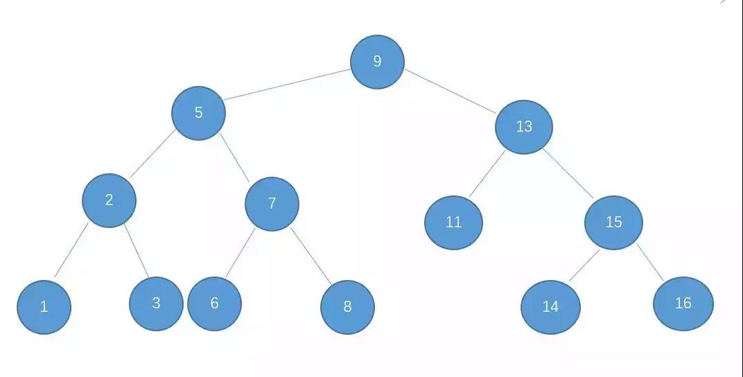 Talk about your understanding of the red and black tree - Programmer Sought