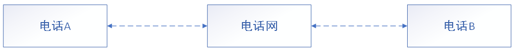 Linux应用开发【第十四章】can编程应用开发linux Can编程实现应答 Csdn博客