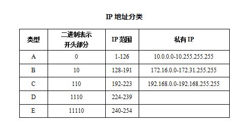 abcde类 ip地址_十分钟小课堂｜计算机类：IP地址及子网划分-CSDN博客