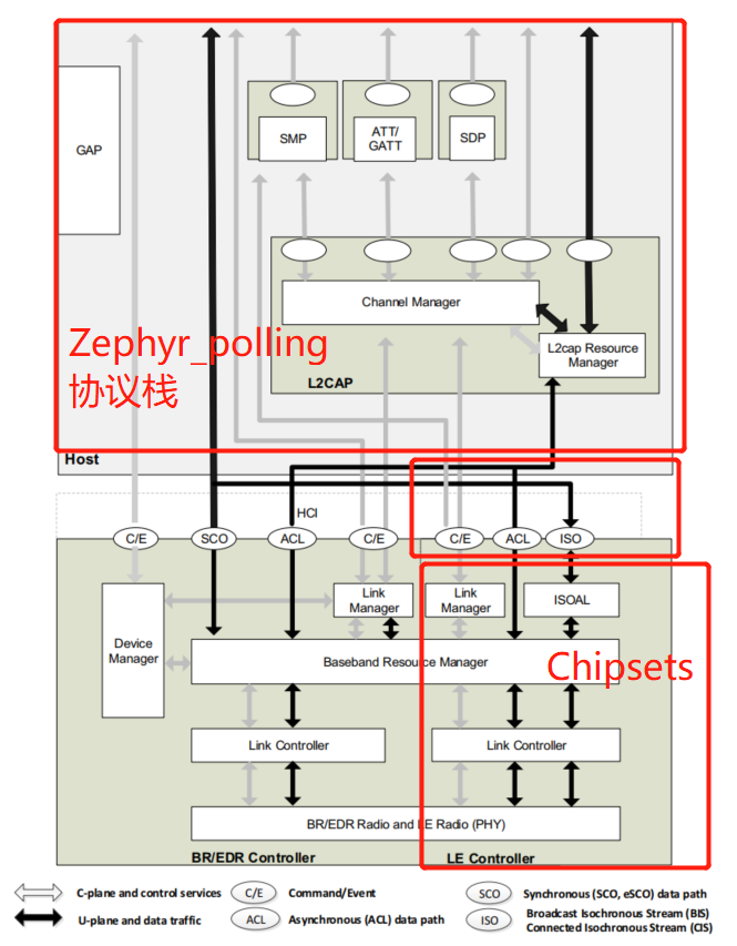 蓝牙HCI Dongle说明_ats2851-CSDN博客