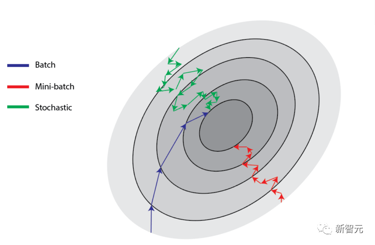 为什么 batch size 都是2的幂数？-CSDN博客