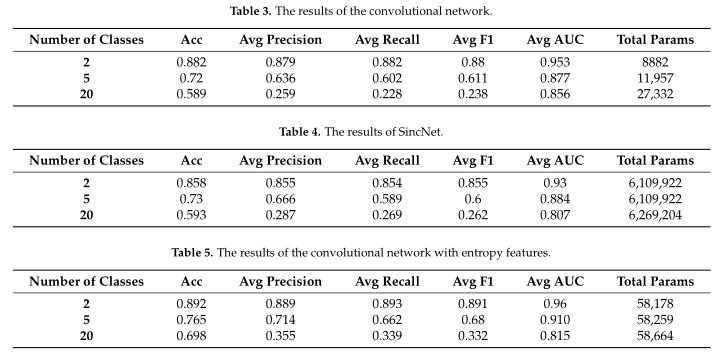 基于PTB-XL数据集的深度学习心电信号分类-CSDN博客