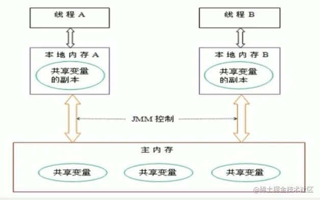 谈谈对volatile的理解volatile Bool Csdn博客 