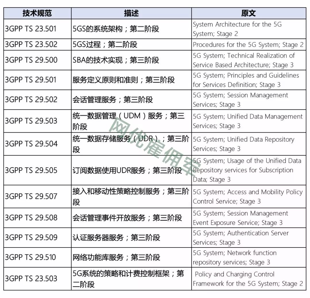 3gpp协议_【5G学习笔记】3GPP 5G协议分类清单大全-CSDN博客