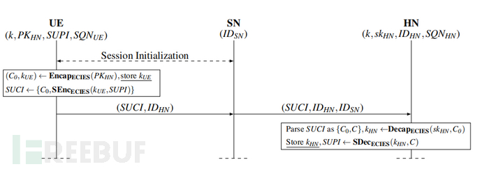5G安全：5G-AKA链接攻击及对策_privacy-preserving and standard compatible aka pro-CSDN博客