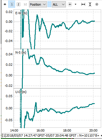 【翻译】20180508利用 SSR信息在RTKLIB 中进行PPP解算_ssr改正的精密单点定位 rtklib-CSDN博客