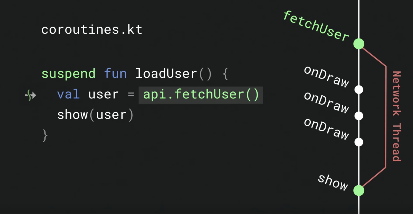 你真的懂协程 Coroutine 吗 Kotlin Coroutines — Suspending Functions Kotlin协程 英译 Csdn博客