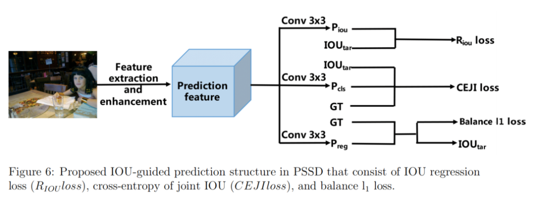 SSD改进版本来啦！PSSD携实时性与高精度归来！-CSDN博客