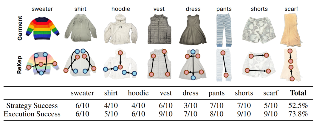 李飞飞团队拿到最佳论文奖！ReKep荣获CoRL-LEAP研讨会最佳论文，具身智能又下一城！...-CSDN博客