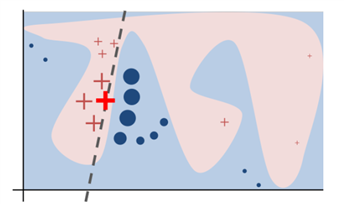 机器学习模型的可解释性——LIME_lime模型_林学森的博客-CSDN博客