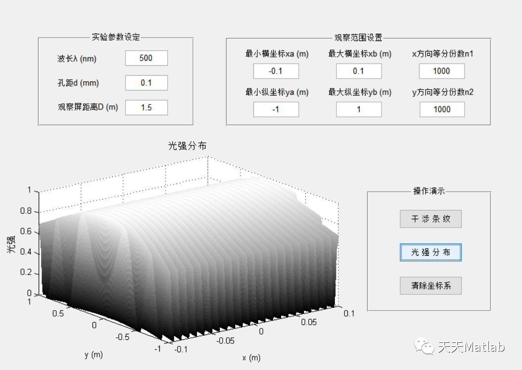 【物理应用】基于matlab模拟杨氏双孔干涉实验杨氏双缝干涉实验matlab代码 Csdn博客