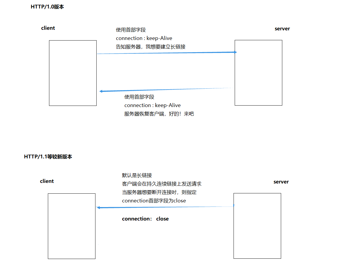 TCP protocol and frame format - Programmer Sought