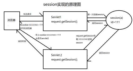 Java获取session 在java中,request怎样取得session中的值 Csdn博客