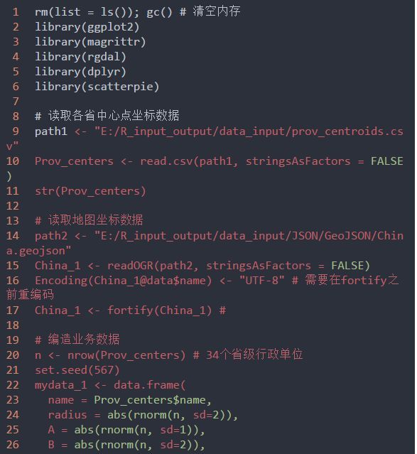 r读取shape文件可视化_干货分享 | R_ggplot2地理信息可视化_史上最全(二)_沉默的真实的博客-CSDN博客