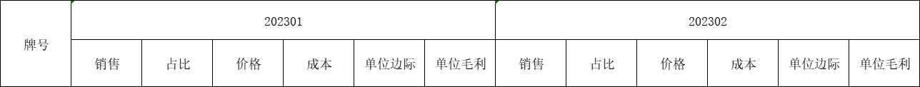 行转列 列转行 行分组转列行转置列带分组 Csdn博客 