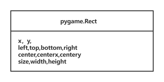 Python-项目实战--飞机大战-pygame快速入门(2)