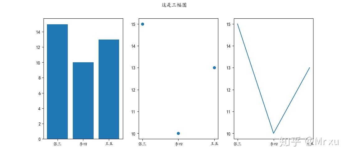 Matplotlib 横坐标只显示整数matplotlib 的两种入门方式 Csdn博客
