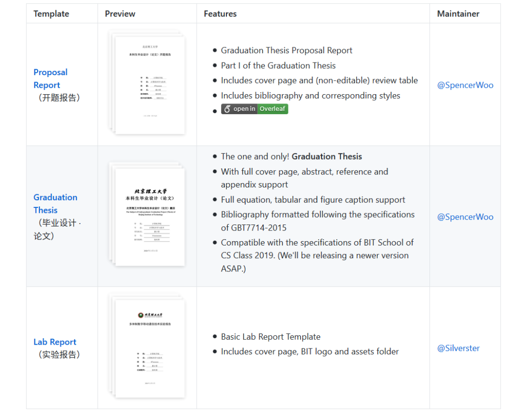 latex 作者名上的邮件符号_你的本科毕业论文终于能用 LaTeX 写啦 | 北理论文模板 BIThesis 简介...-CSDN博客