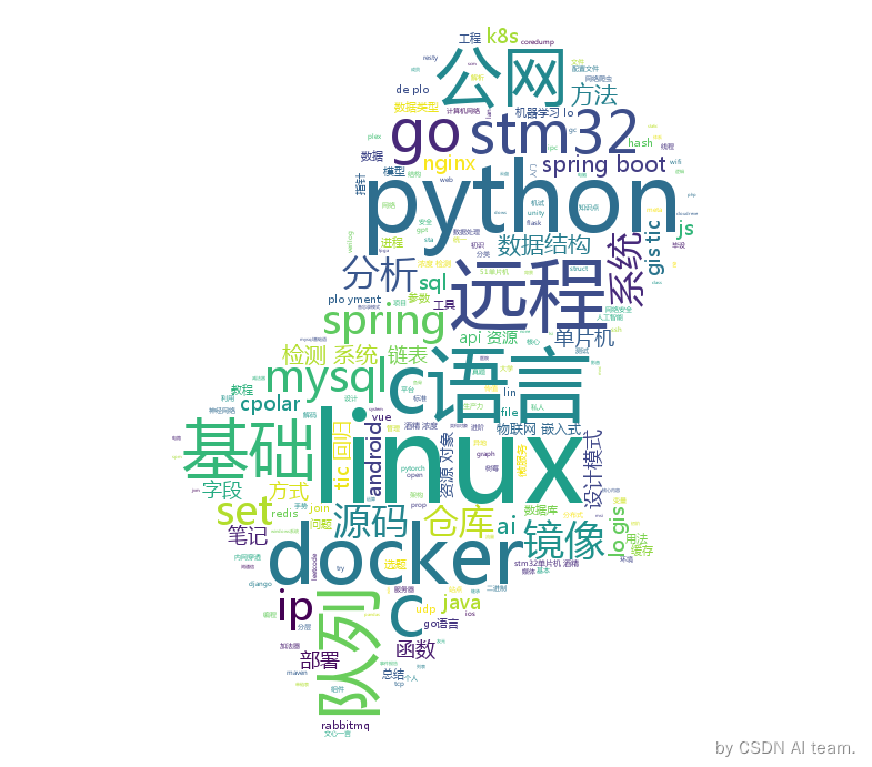 CSDN每天值得看--2023-12-05-CSDN社区