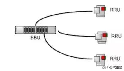 bs cs架构区别_一文了解微蜂窝、基站、宏蜂窝、直放站、BBU+RRU到底有什么区别...-CSDN博客