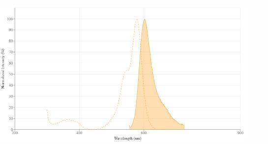 AF568 TSA，AlexaFluor568 Tyramide，一种用途广泛、功能强大的酶扩增技术，可提高检测灵敏度-CSDN博客