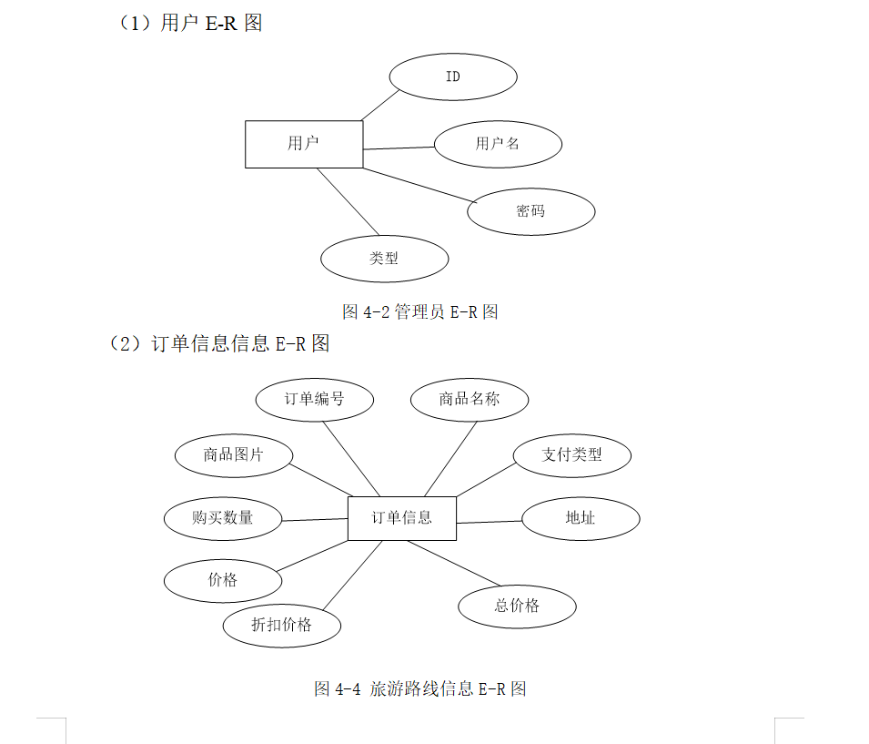 Java毕业设计 基于springboot的旅游网站的设计与实现 Csdn博客